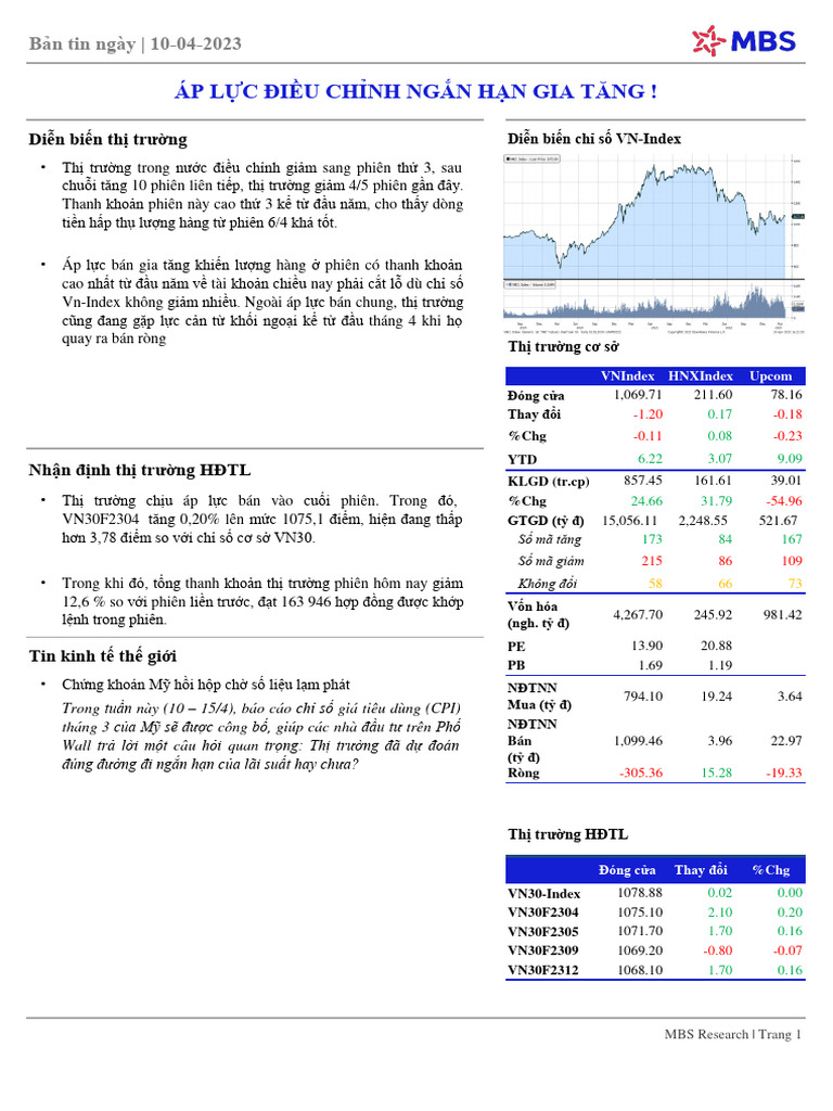Market Strategy Daily 04 10 2023 | PDF