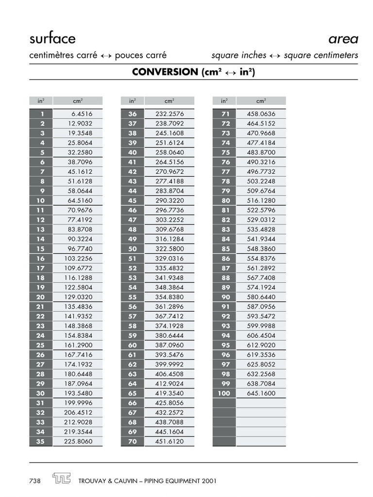 CONVERSION surface (cm2 ↔ in2) | PDF