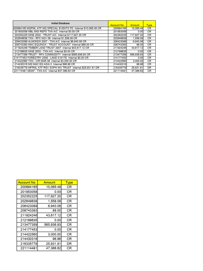 Dipak Practise Sheet 4 | PDF