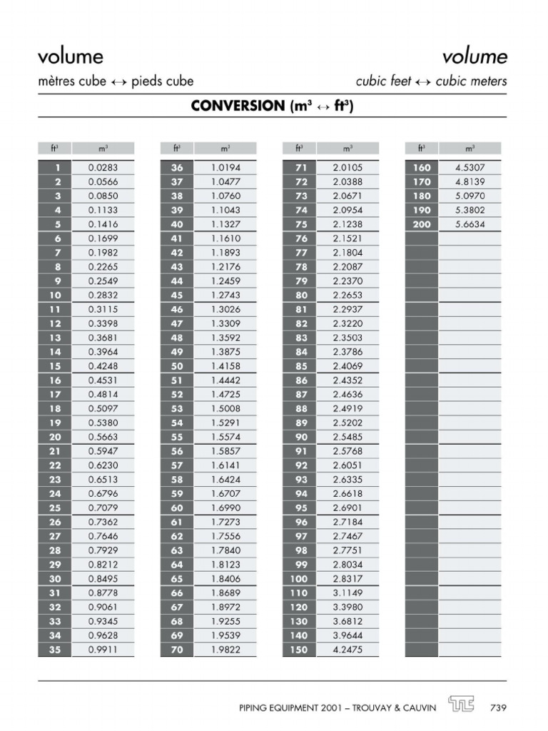 CONVERSION Volume (Mètres Cube Ver Pieds Cube) m3 ft3 | PDF