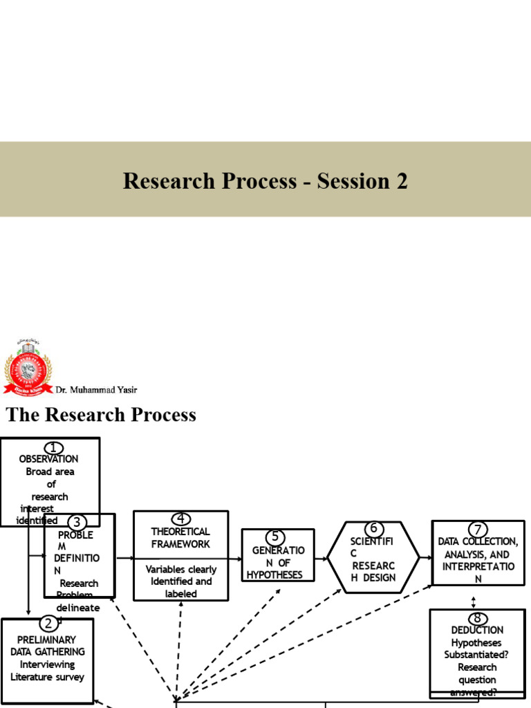 Session 2 | PDF | Hypothesis | Theory