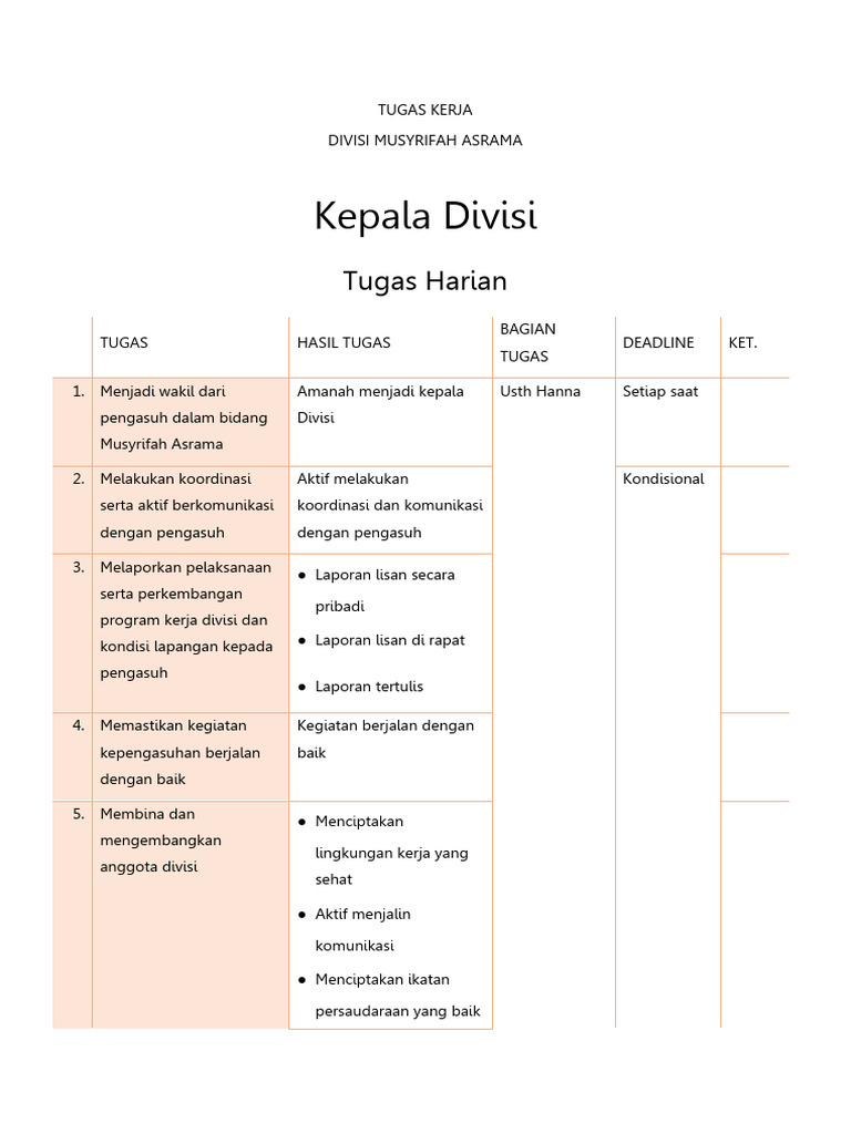 Rancangan Tugas Kerja Divisi | PDF