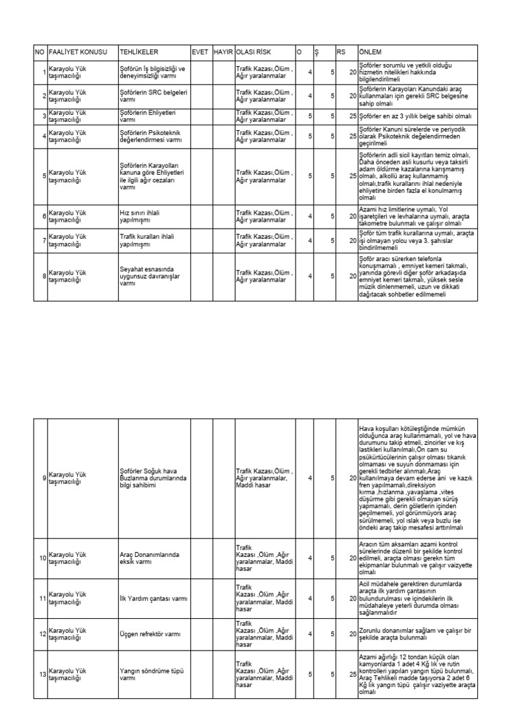 KAMYONCULAR RİSK TABLOSU | PDF