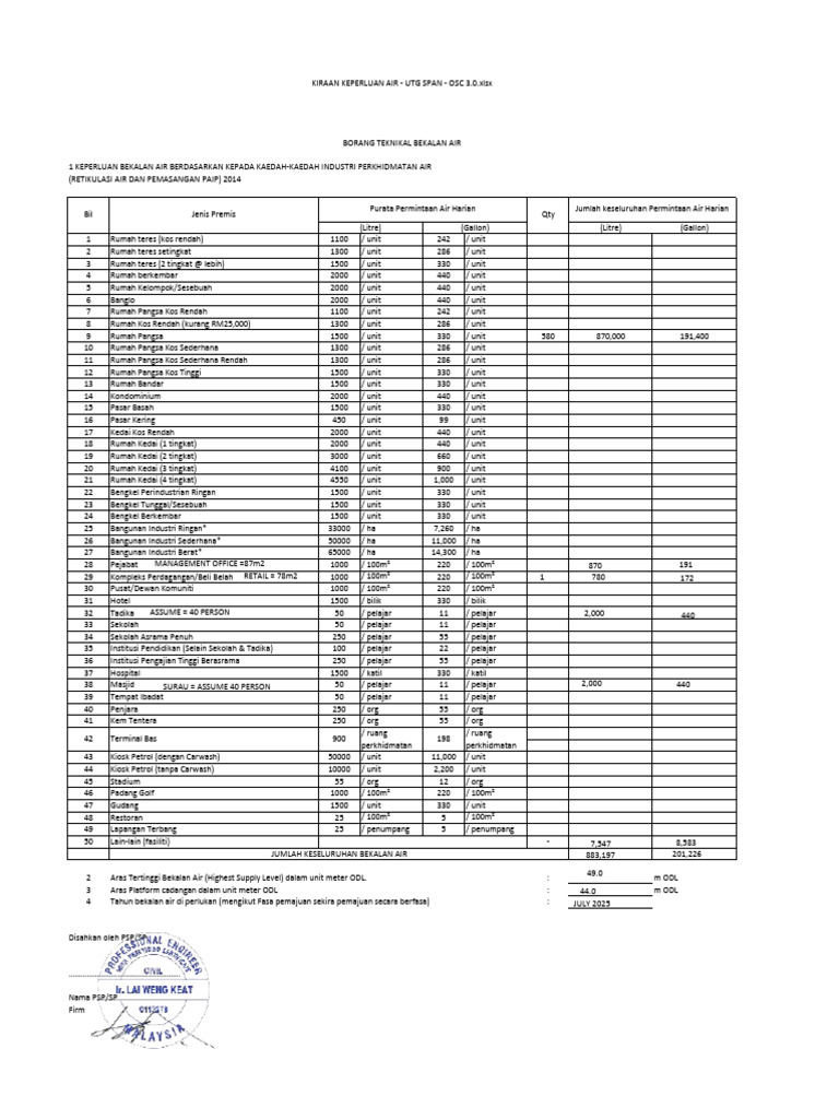 OSK - Kiraan-Keperluan-Air-Utg-Span-Osc FASA 1 | PDF