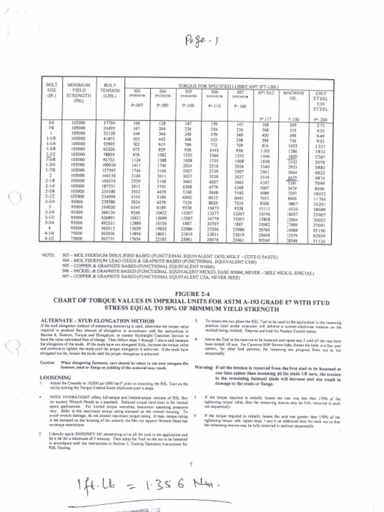 Torquing Charts | PDF