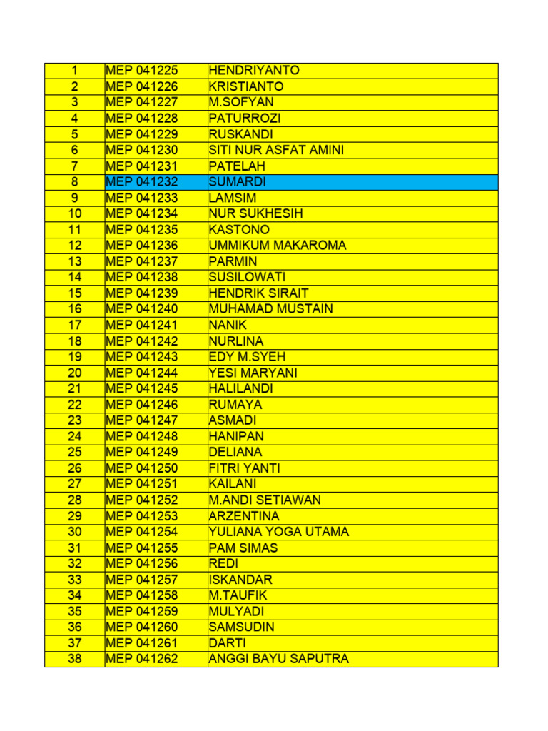 Daftar Pasang Baru (Ra) | PDF