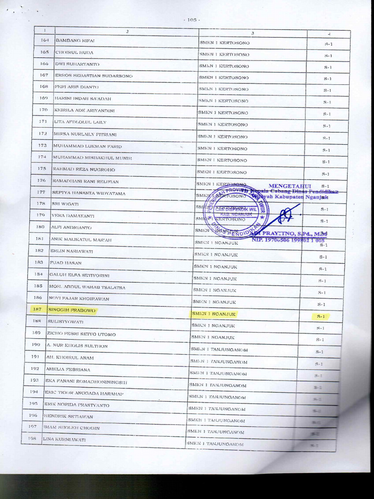 SK Gubernur 2023 Singgih-6 | PDF