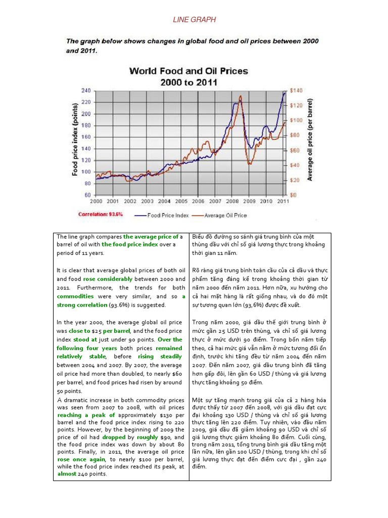 Writing Task 1 + 2 by Simon | PDF