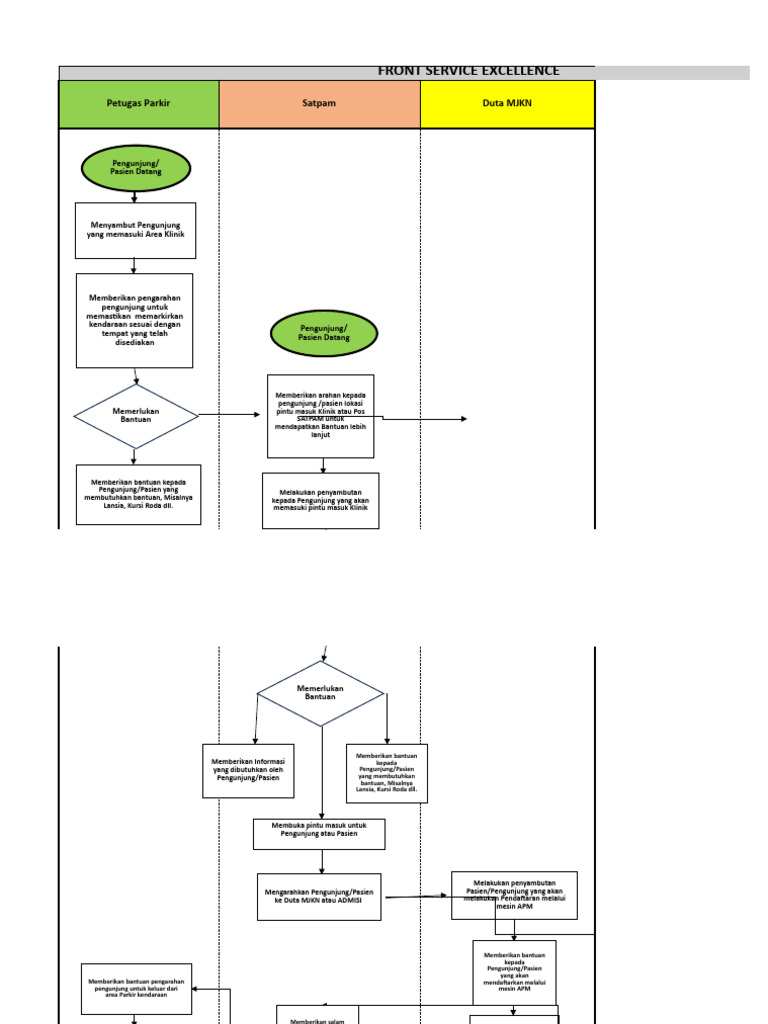 Guidance Service Exellence REV (Parkir, Satpam, MJKN, Admisi) | PDF