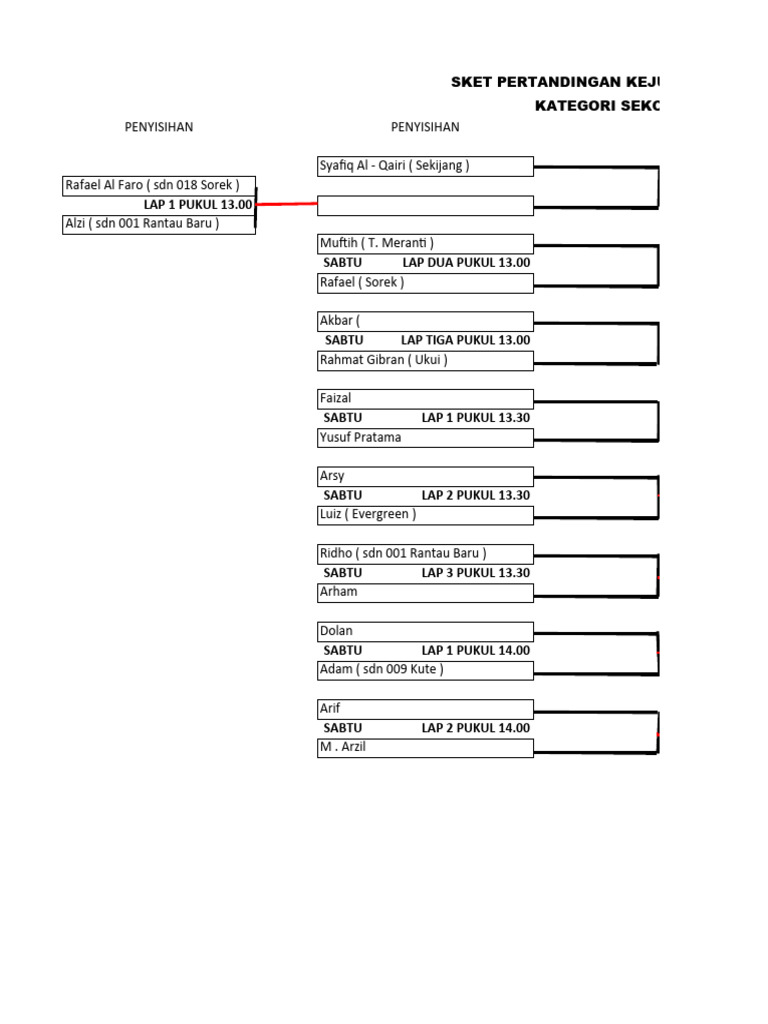 Sket Pertandingan Kejuaraan Tarkam MBK Triana Bulu Tangkis 2023 | PDF