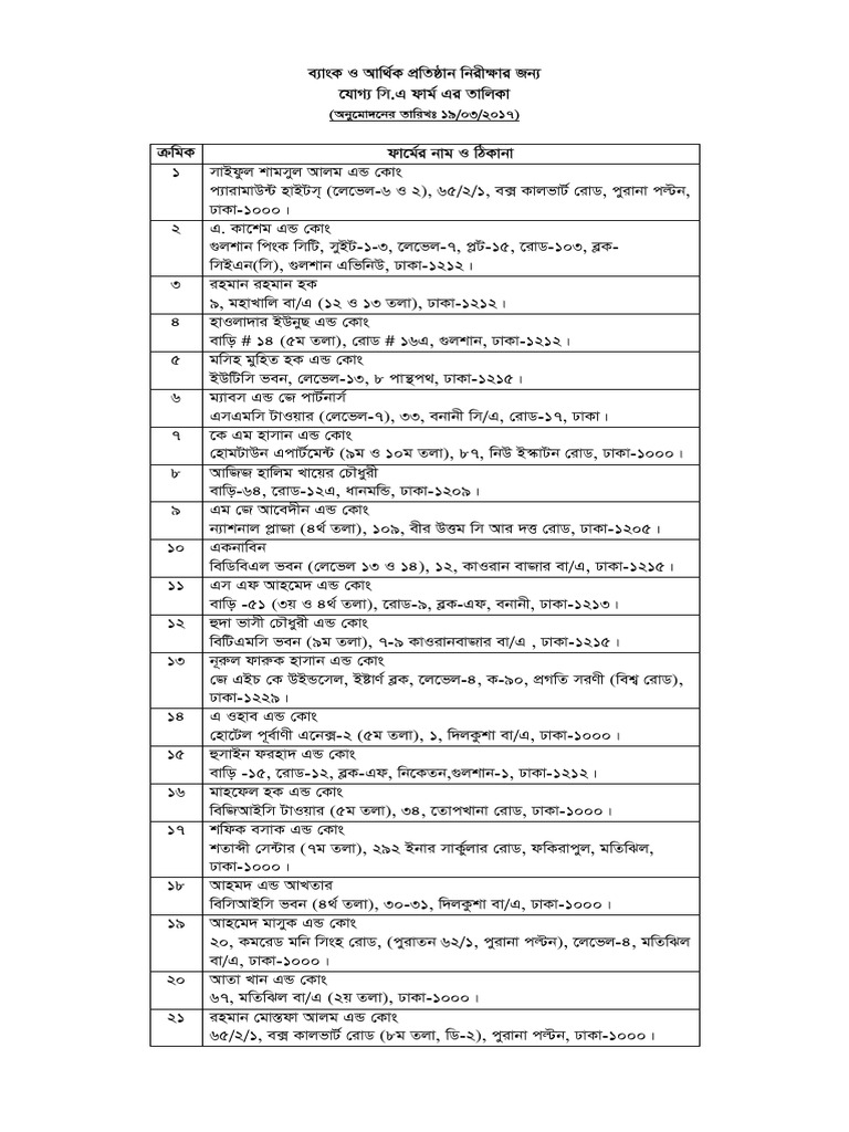 ca_firm_final_2017 | Download Free PDF | Schools | School Types