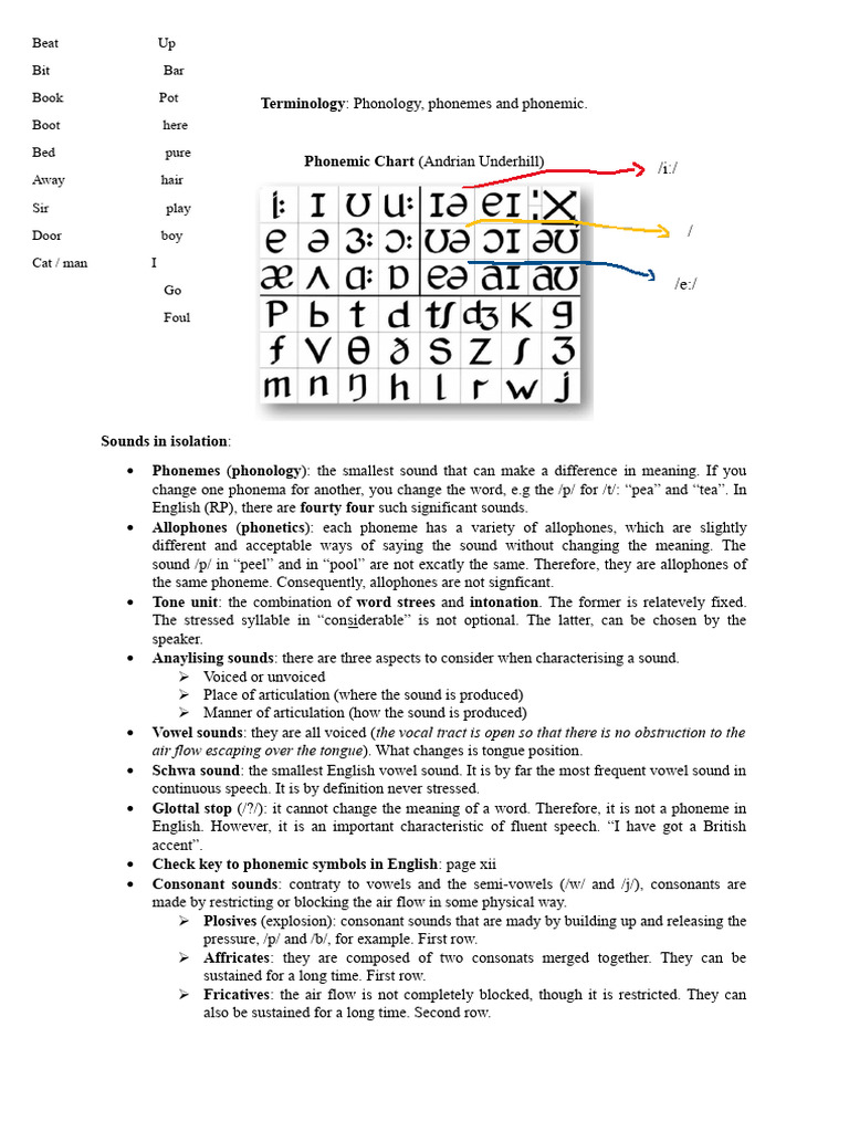 Sound Foundations | Download Free PDF | Stress (Linguistics) | Consonant
