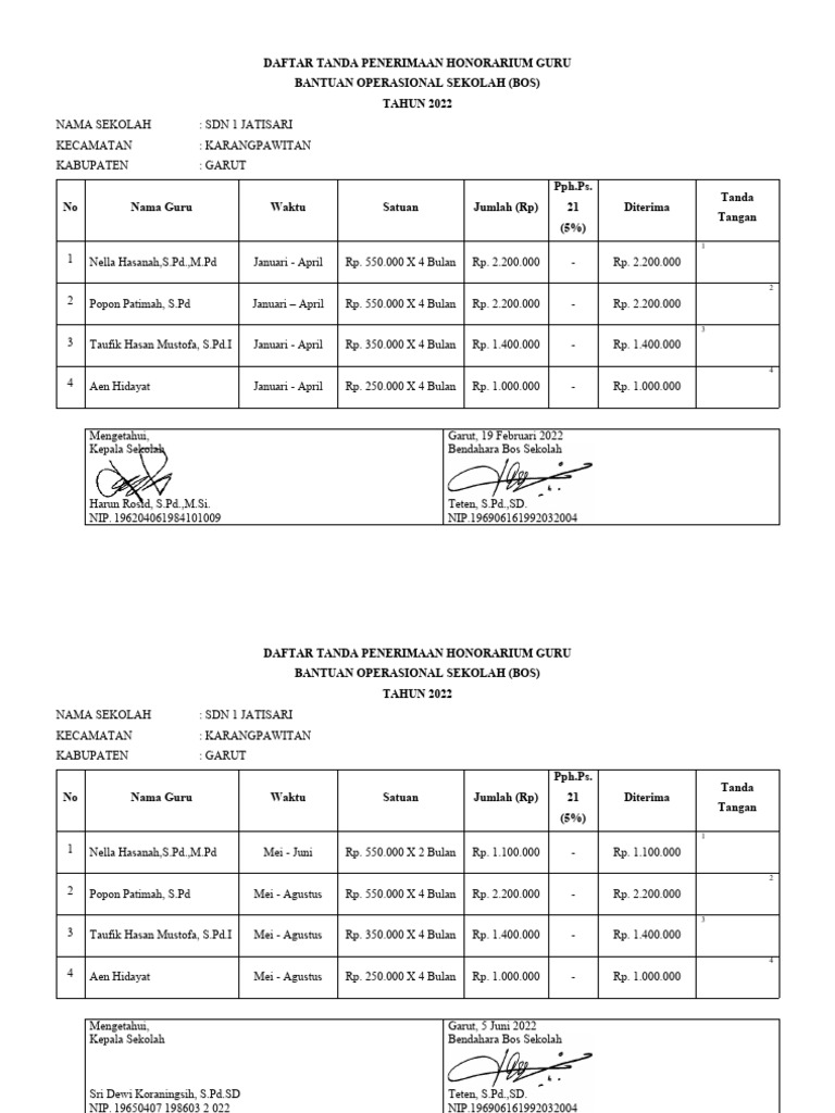 Daftar Tanda Penerimaan Honorarium Guru | PDF