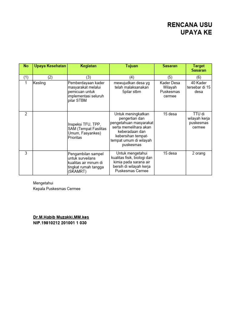 RUK dan RPK Kesling tahun 2024 | PDF