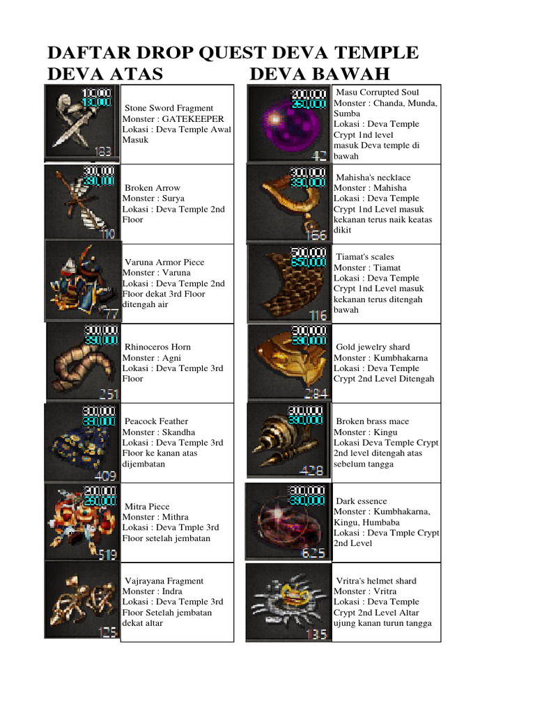 Drop Deva Temple | PDF