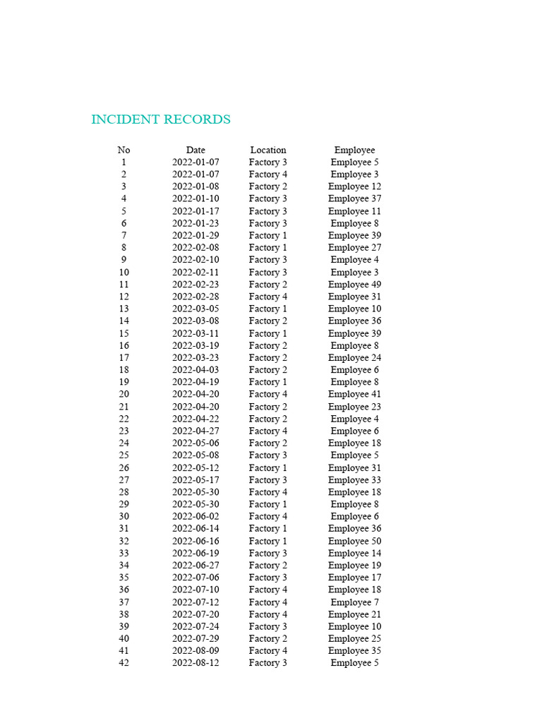 Factory Incident Records Summary | PDF | First Aid | Safety
