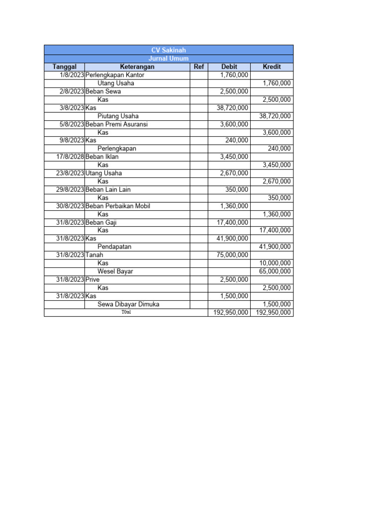 (Template) Tabel Buku Besar Dan Neraca Saldo (Copy - Duplikat) | PDF