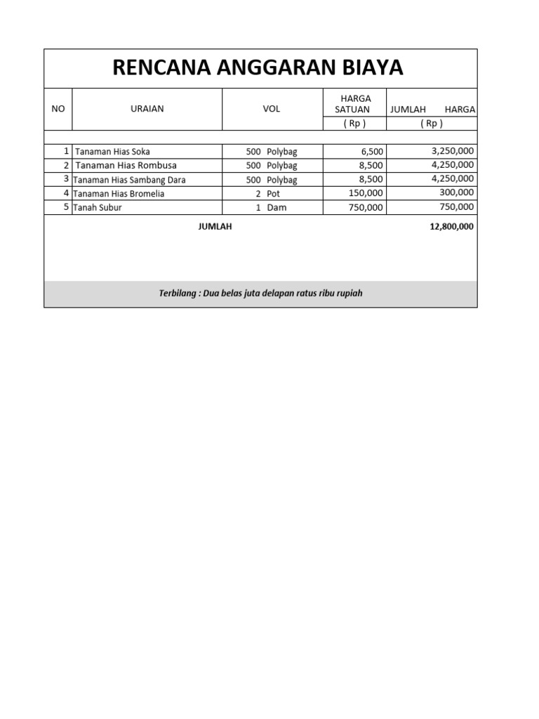 RAB Tanaman Hias | PDF