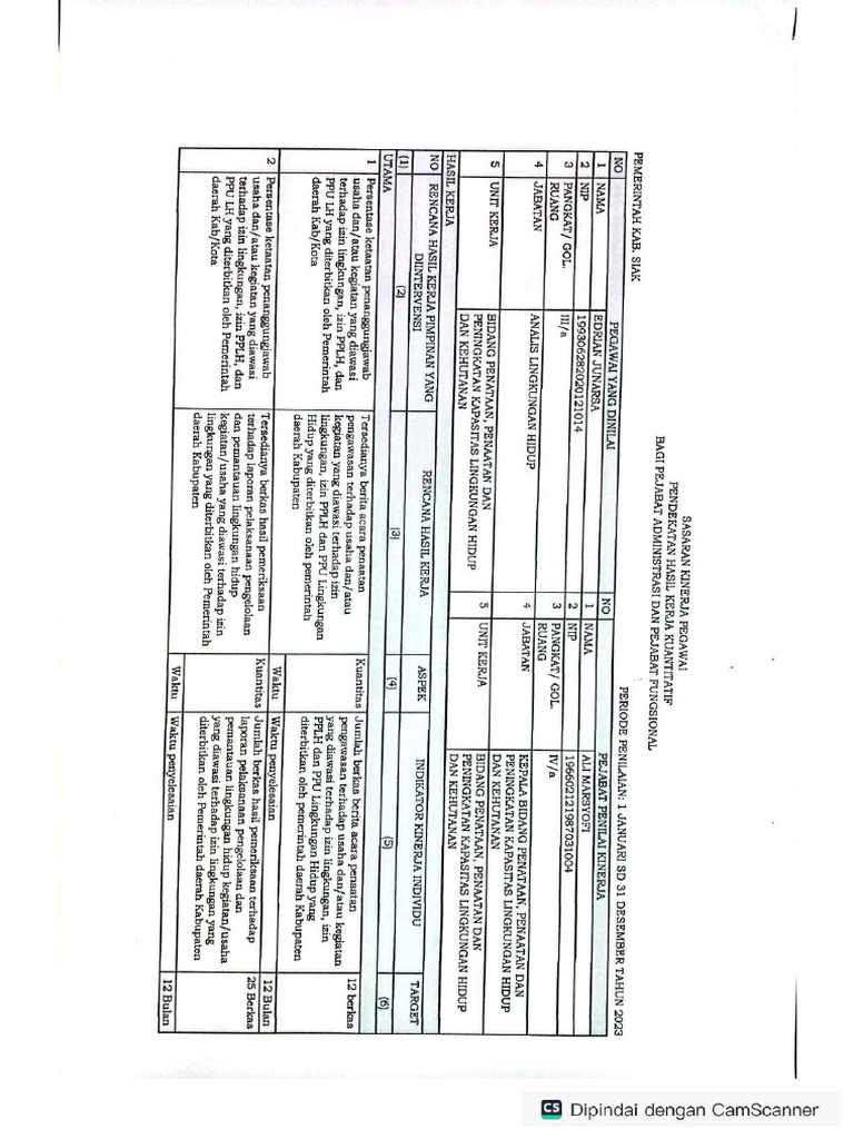 01 - SKP Edrian Aprl | PDF