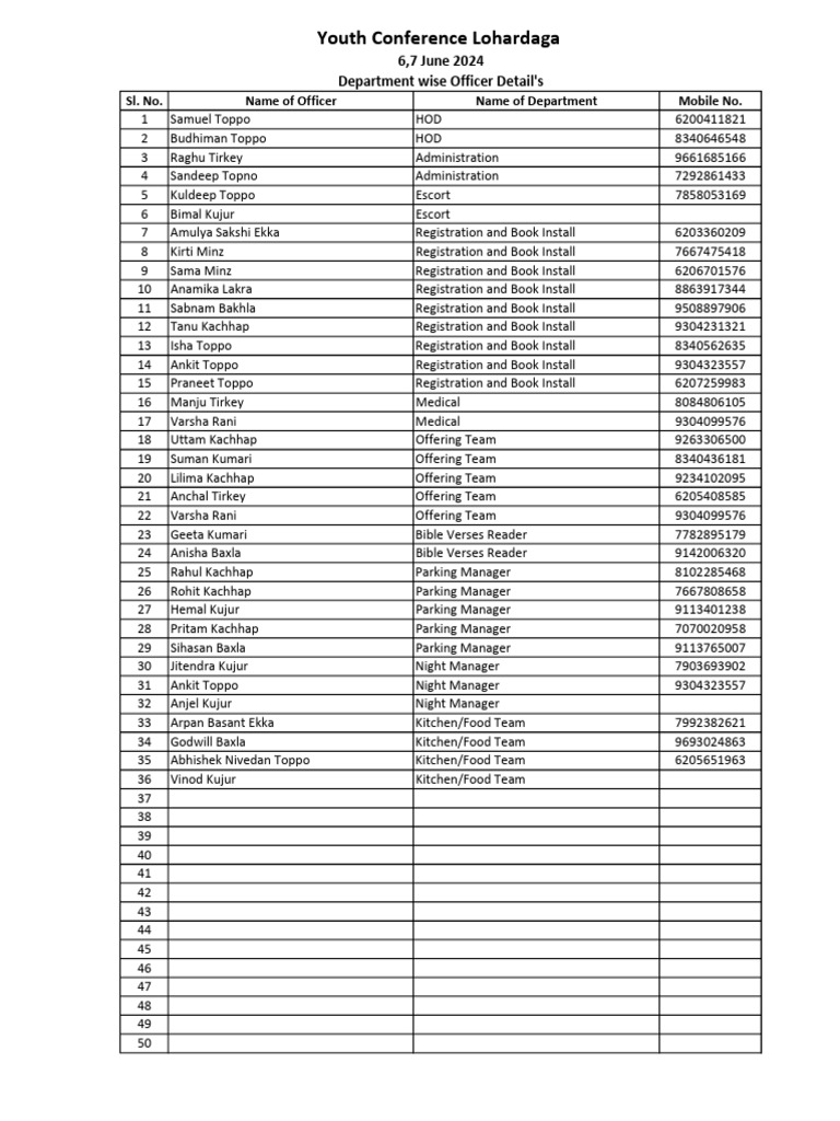 Department Wise Officers | PDF