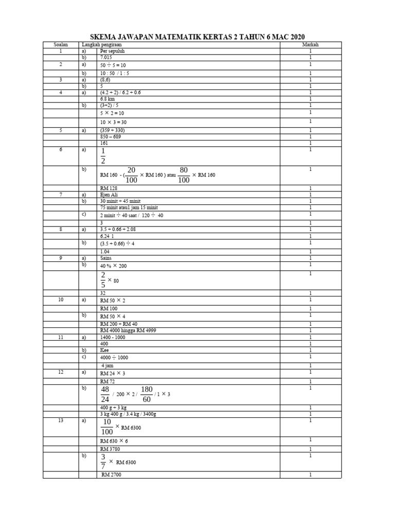 SKEMA JAWAPAN MT K2 T6 MAC 2020 | PDF