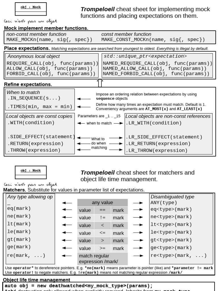 Trompeloeil Cheat Sheet | PDF | Control Flow | Software Development Trompeloeil Cheat Sheet | PDF | Control Flow | Software Development