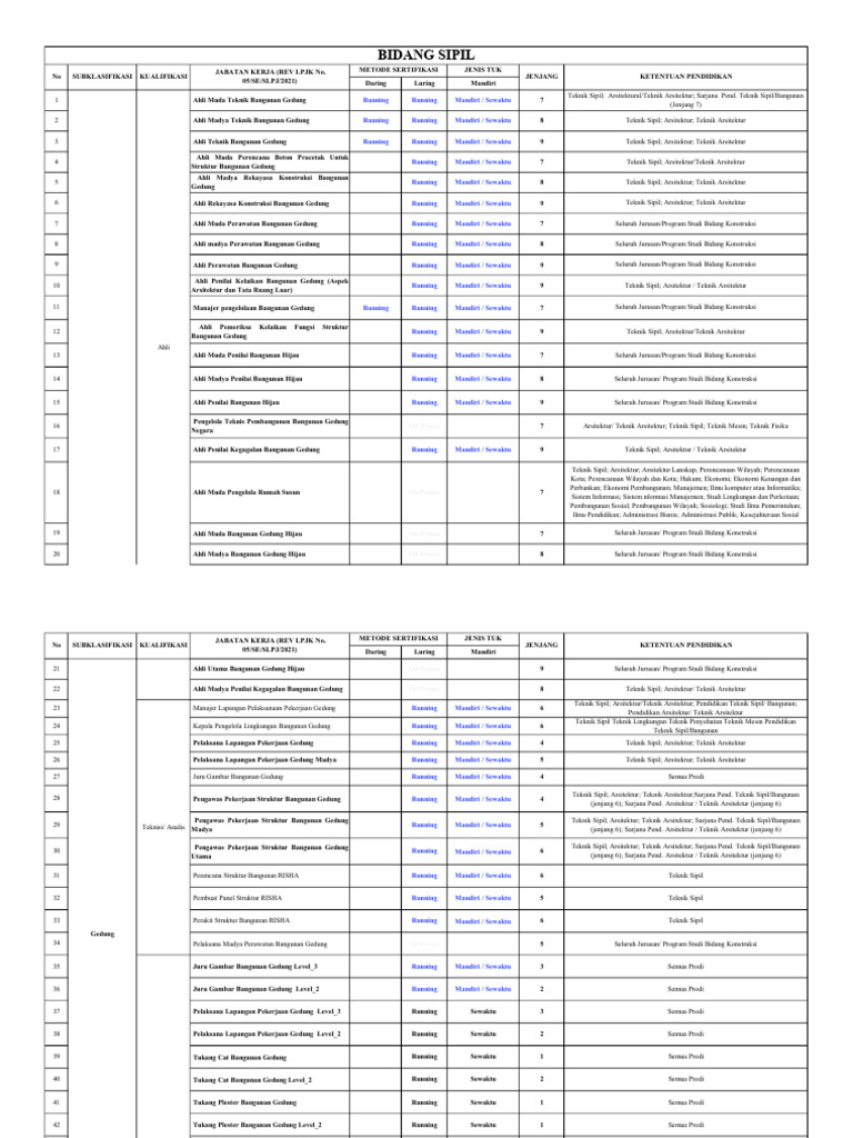 Jabker Terbaru SKK | PDF