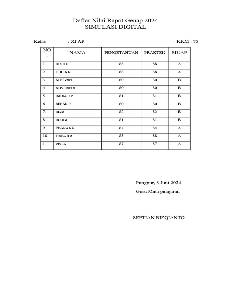 Nilai Rapot Genap 2024 XI AP SIMULASI DIGITAL | PDF
