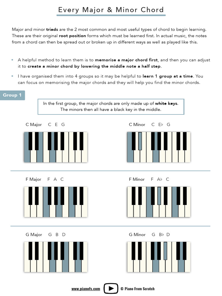 Every Major and Minor Chord | PDF | Chord (Music) | Musical Compositions