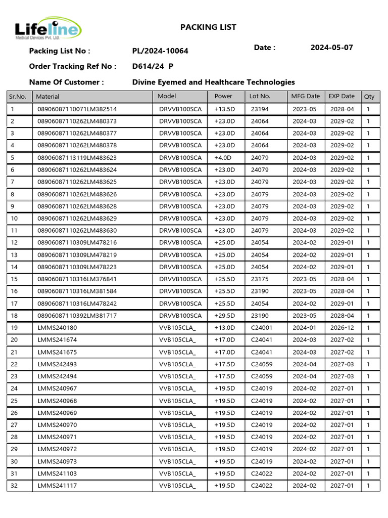 PL/2024-10064 Packing List No: Order Tracking Ref No: D614/24 P Date ...