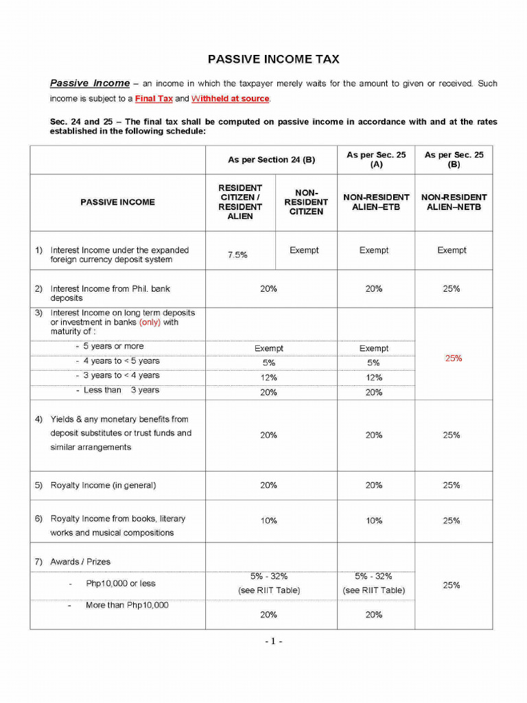 Philippine Taxation 101 | PDF