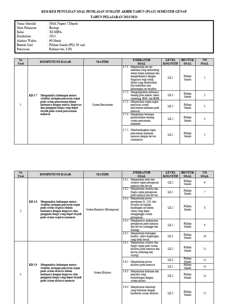 Biologi - Xi Mipa - Kisi-Kisi Psat 2024 | PDF