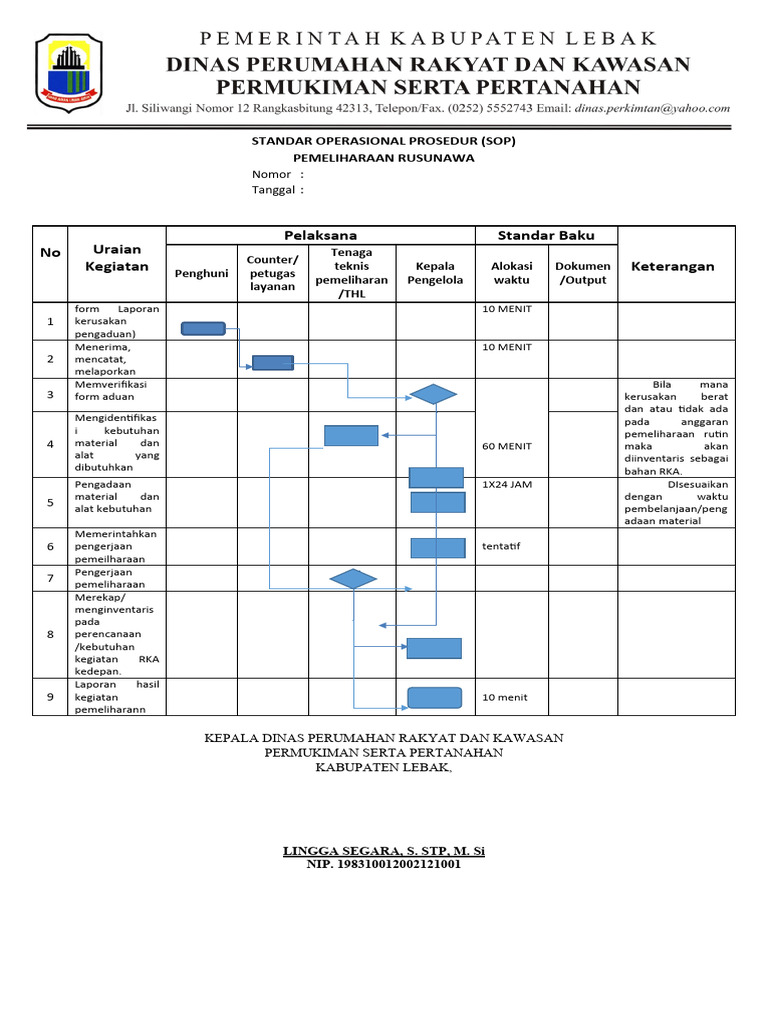 CONTOH SOP PEMELIHARAAN | PDF