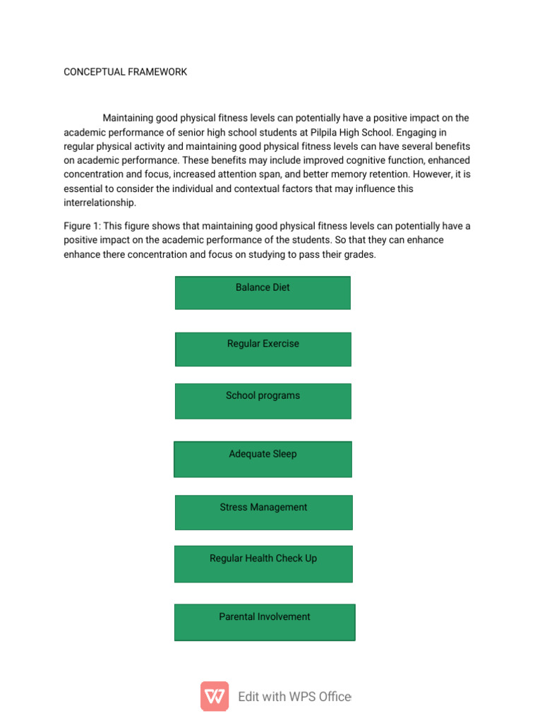 CONCEPTUAL FRAM WPS Office | PDF | Self-Improvement