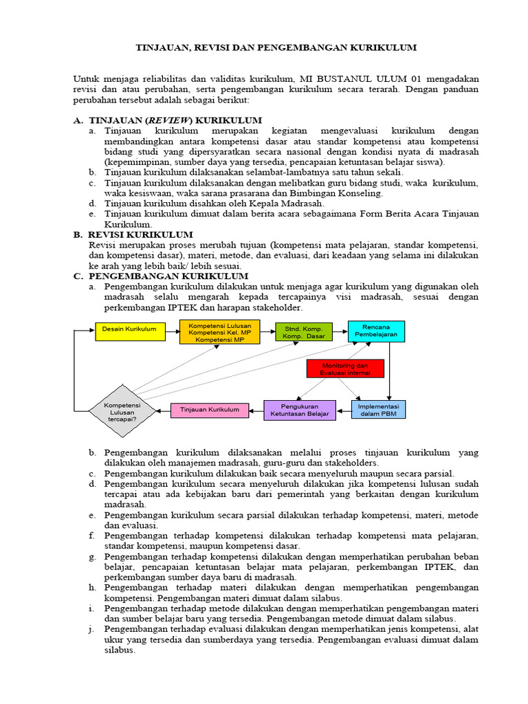 Revisi Kurikulum | PDF