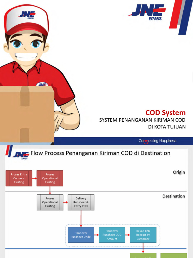 Cod System - CP CC | PDF