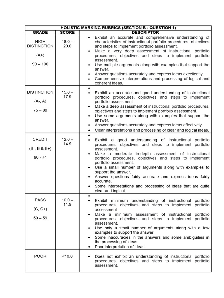 HOLISTIC MARKING RUBRICS | Download Free PDF | Rubric (Academic ...