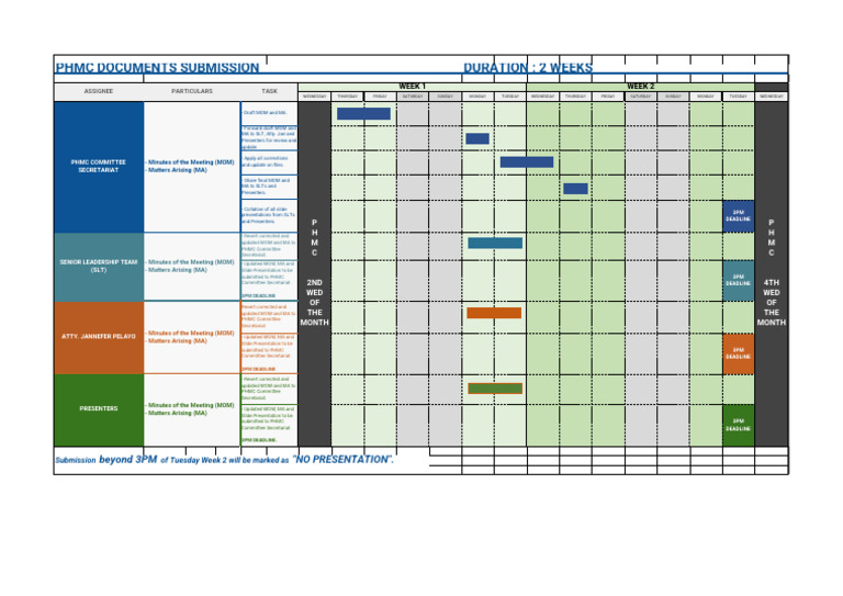 PHMC Document Submission Schedule | PDF