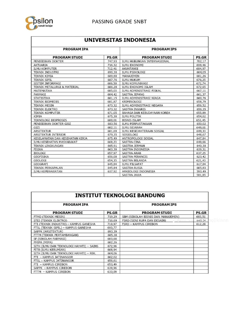Passing Grade SNBT | PDF