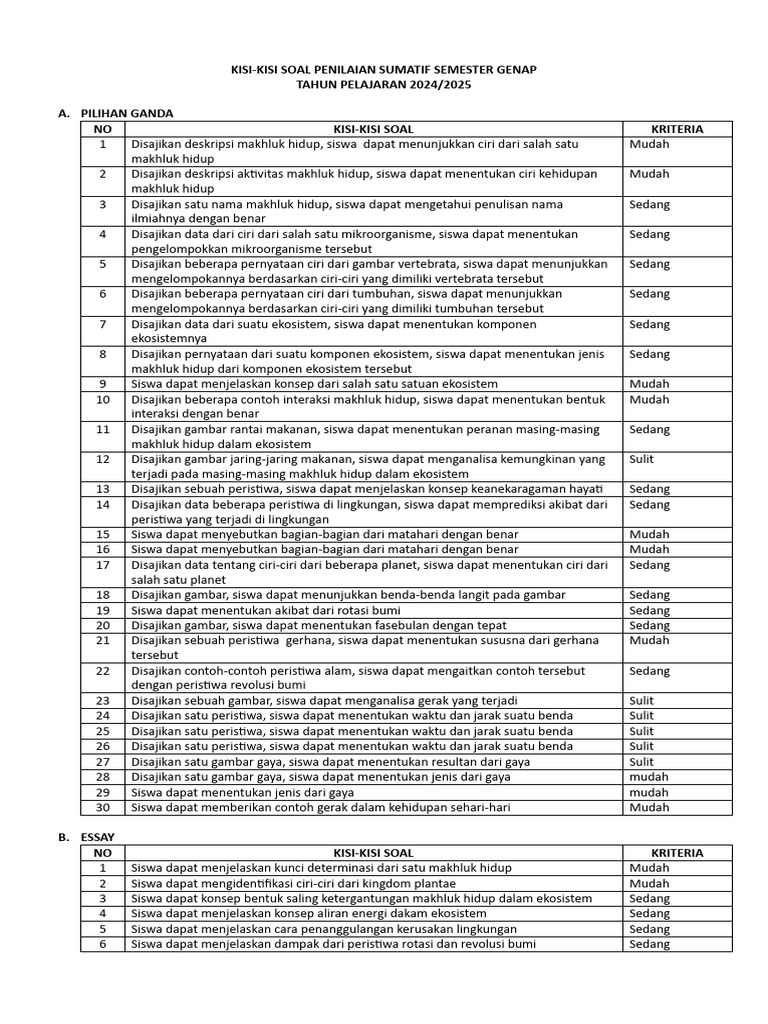 Kisi-Kisi - SBDP - Psasp 2023-2024 | PDF