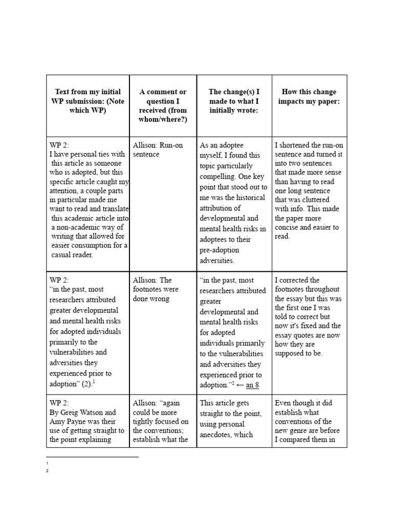 portfolio revision matrix | PDF | Psychology | Adoption