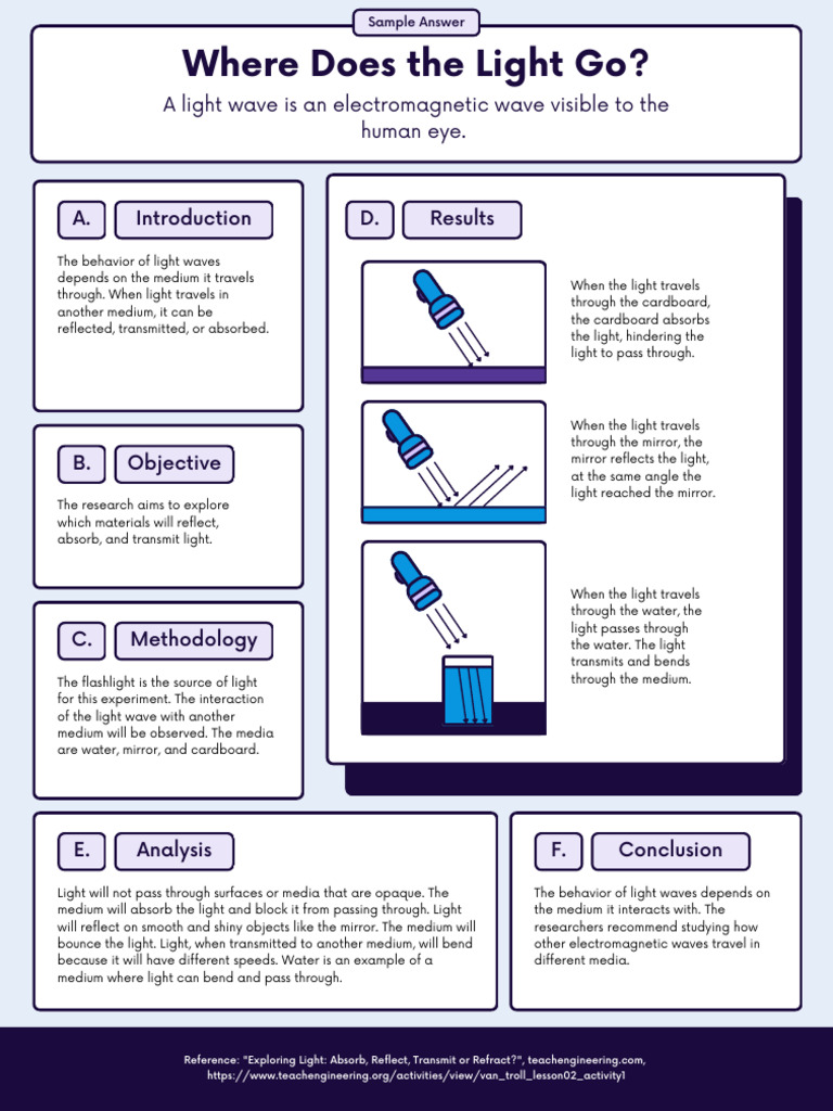 Where Does Light Go Activity Research Poster in Light Blue Violet Lined ...
