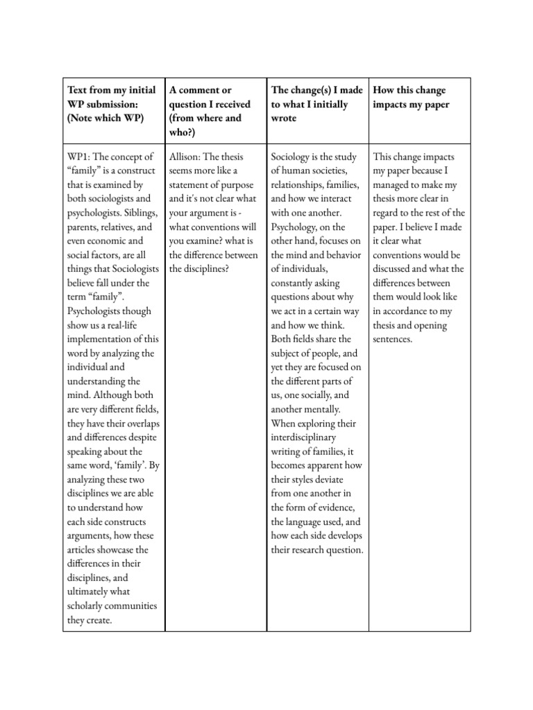 Revision Matrix | PDF | Psychology | Sociology