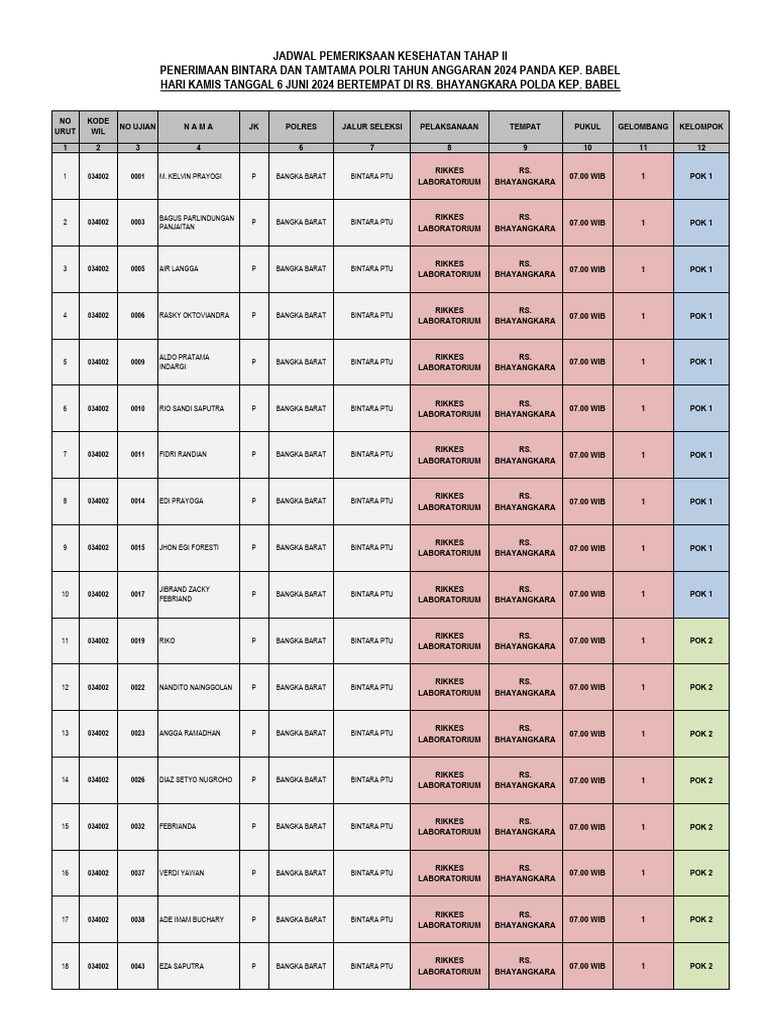 Jadwal Rikkes II Bintara Dan Tamtama Rim 2024 | PDF