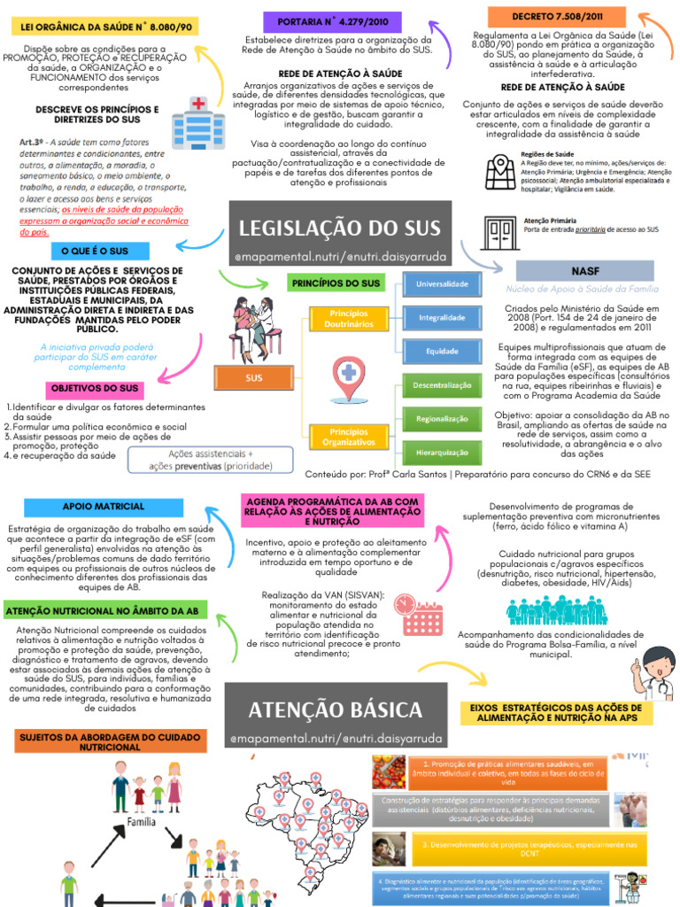 MAPAS MENTAIS - SAÚDE COLETIVA | PDF