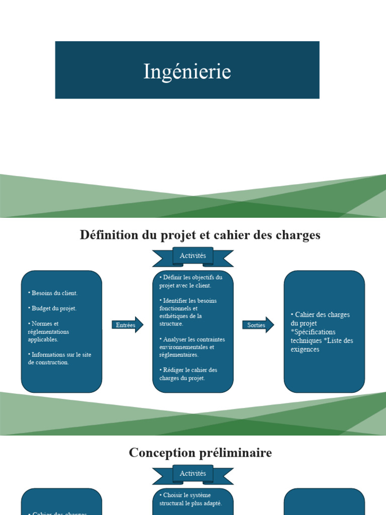 Processus metier | Télécharger gratuitement PDF | Soudage | Construction