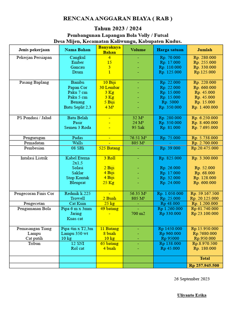 Rencana Anggaran Biaya (Rab) | PDF | Memasak, Makanan, & Anggur | Griya ...