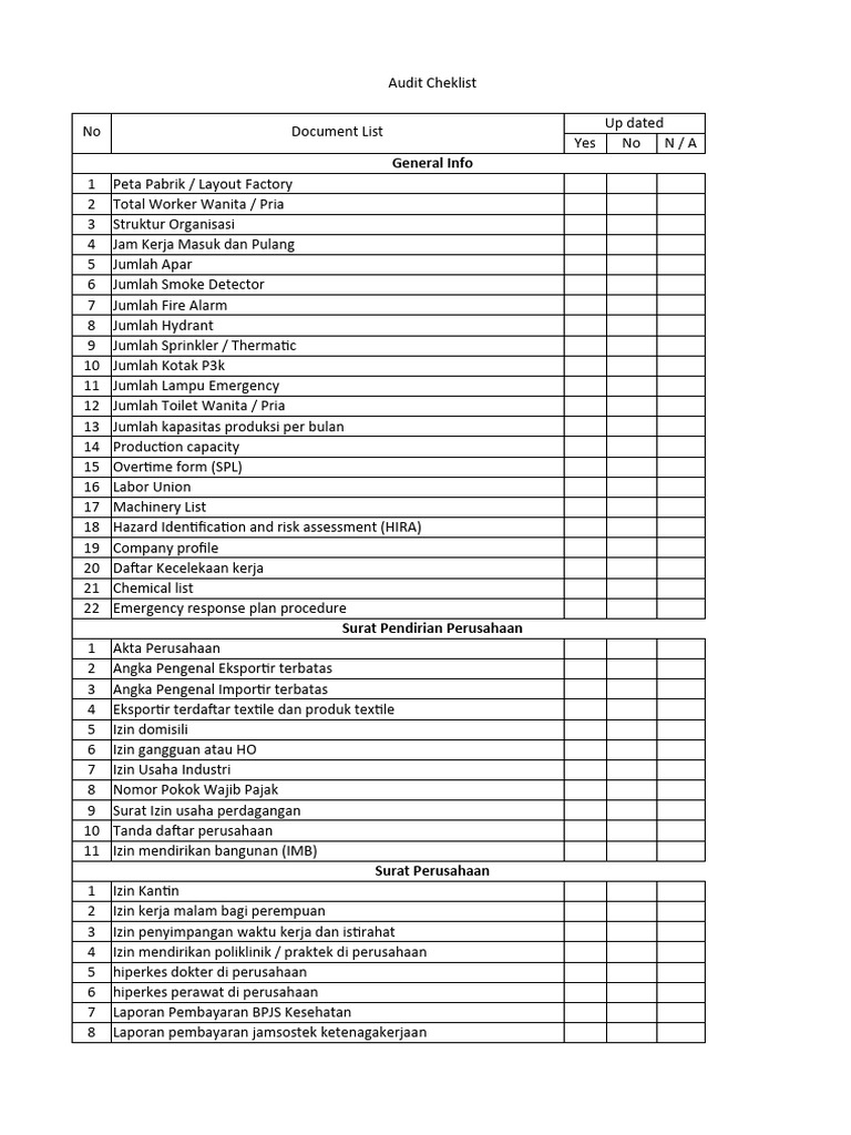 Ceklist Audit | PDF