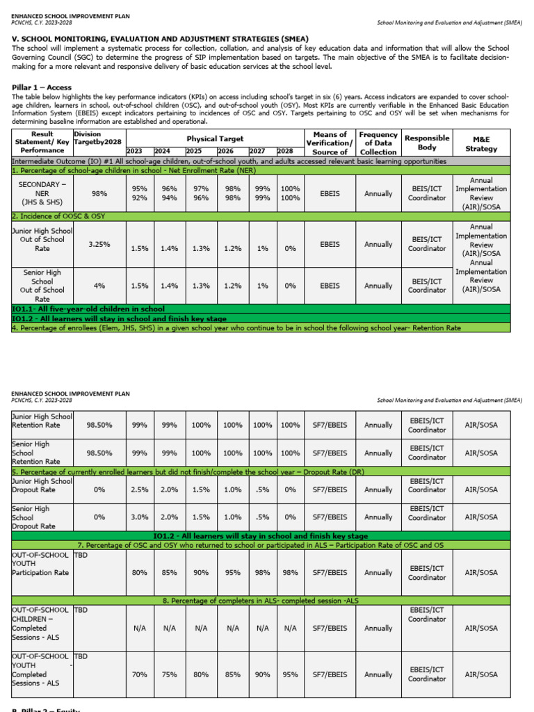 V. Smea - A4 | PDF | Educational Technology | Performance Indicator