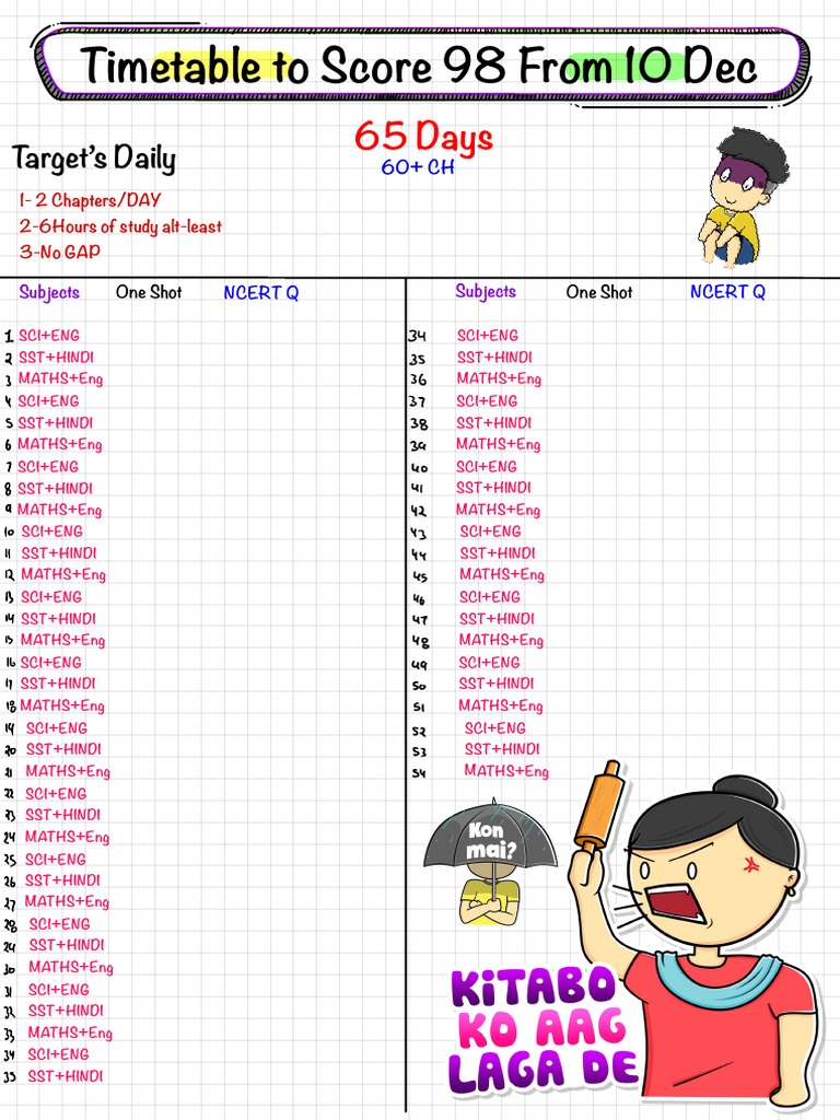 65-Day Study Plan for 98 Score | PDF